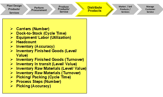 Understanding What to Measure for Effective KPI Development - Mastering SAP