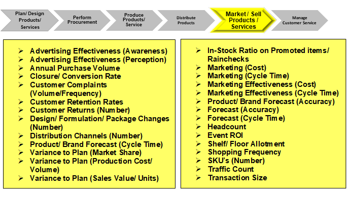 Understanding What to Measure for Effective KPI Development - Mastering SAP