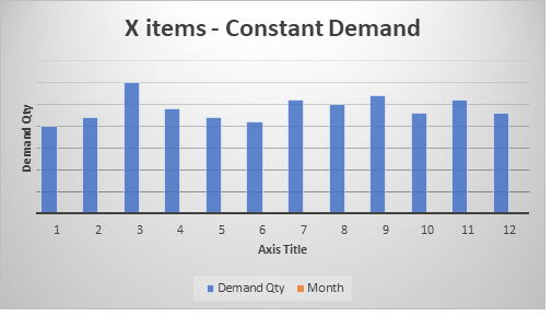 Aggregate Inventory Management in SAP, Part I of II - Mastering SAP