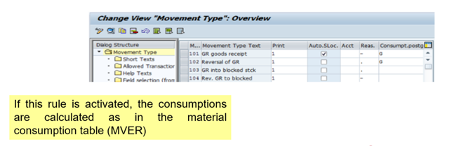 Aggregate Inventory Management in SAP, Part I of II - Mastering SAP