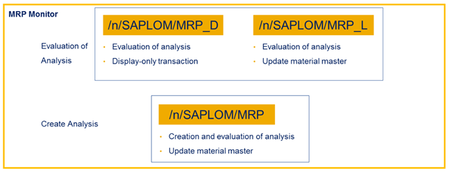Aggregate Inventory Management in SAP, Part II of II - Mastering SAP