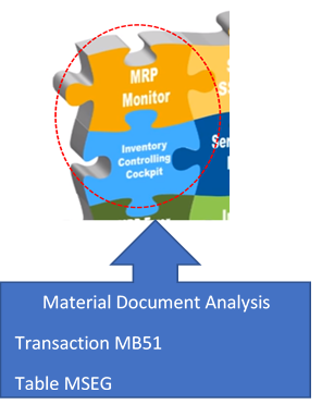 Aggregate Inventory Management in SAP, Part I of II - Mastering SAP