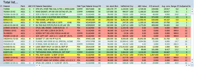 Aggregate Inventory Management in SAP, Part II of II - Mastering SAP
