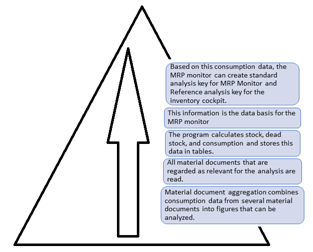 Aggregate Inventory Management in SAP, Part I of II - Mastering SAP