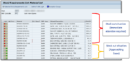 Manage Material Requirements Planning Exception Messages in SAP ...