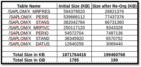 Aggregate Inventory Management in SAP, Part I of II - Mastering SAP