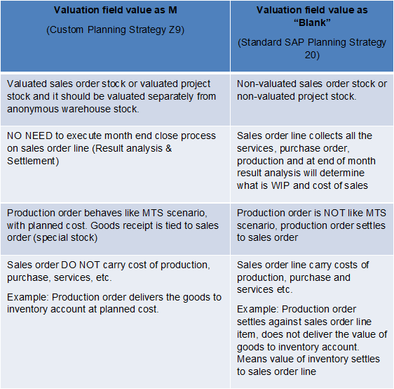 Make-to-Order Manufacturing Planning Strategy with Planned Cost ...