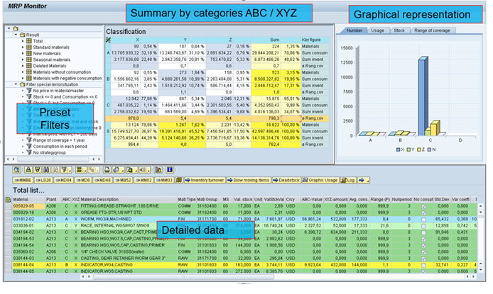 Aggregate Inventory Management in SAP, Part II of II - Mastering SAP