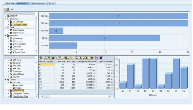 Aggregate Inventory Management in SAP, Part II of II - Mastering SAP
