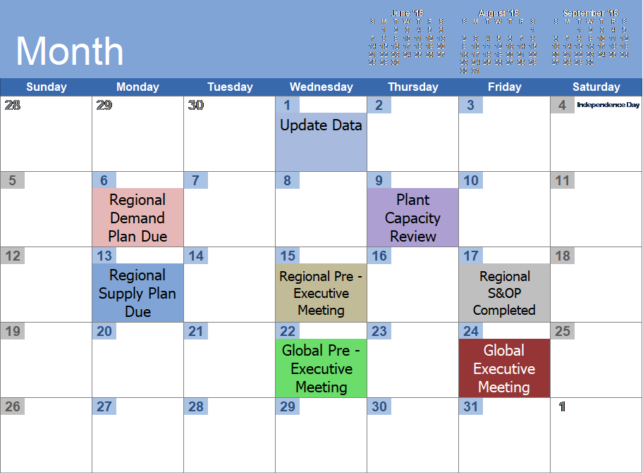 5 Steps of S&OP to Achieve an Integrated Business Plan - Mastering SAP