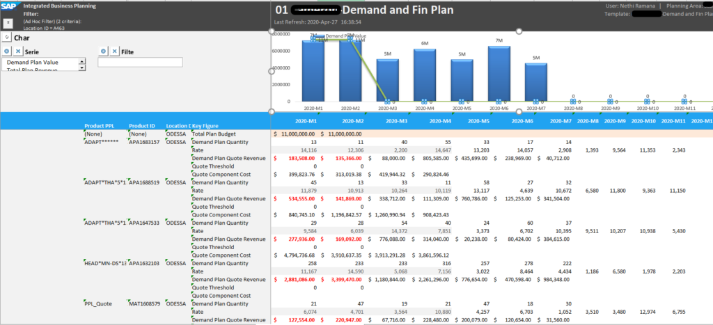 5 Steps of S&OP to Achieve an Integrated Business Plan - Mastering SAP