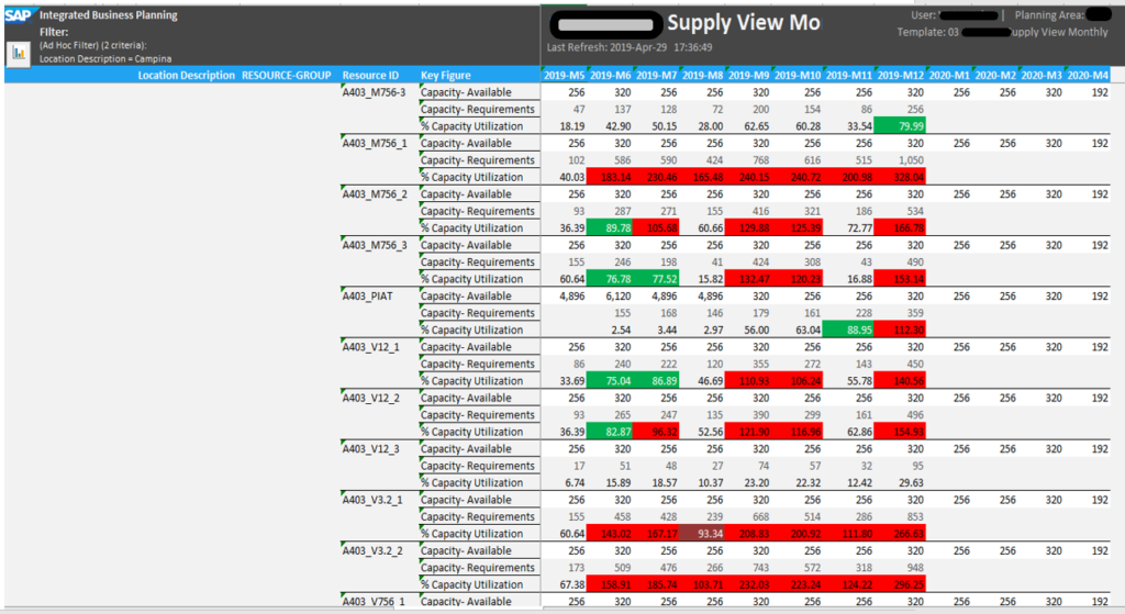 5 Steps of S&OP to Achieve an Integrated Business Plan - Mastering SAP