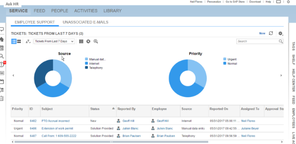 Improve Employee Experience - Mastering SAP