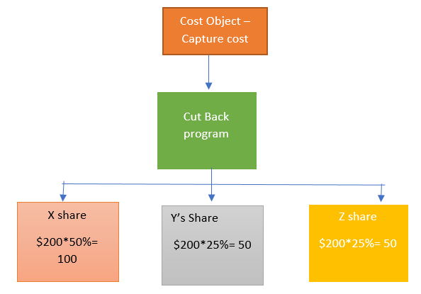 Introduction to SAP Joint Venture Accounting, Part II - Mastering SAP