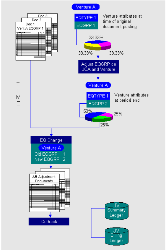 Introduction to SAP Joint Venture Accounting, Part II - Mastering SAP