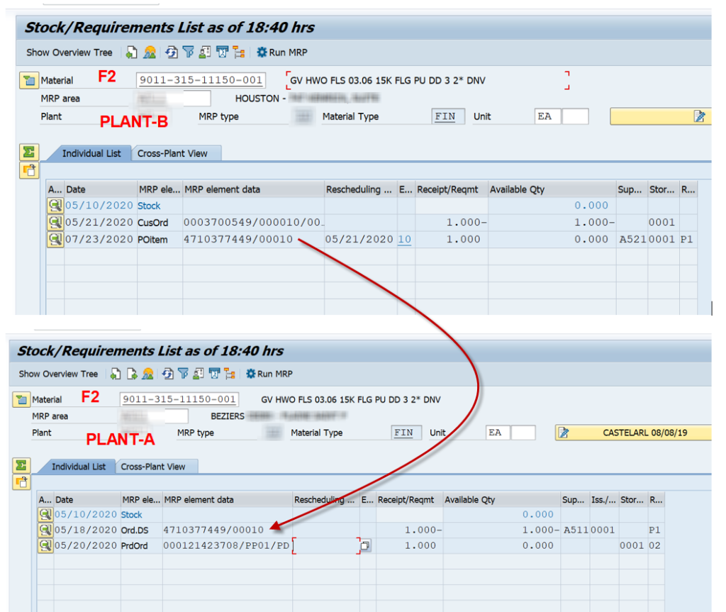 Centralize Forecasting for Customer and Interplant Demands Using ...