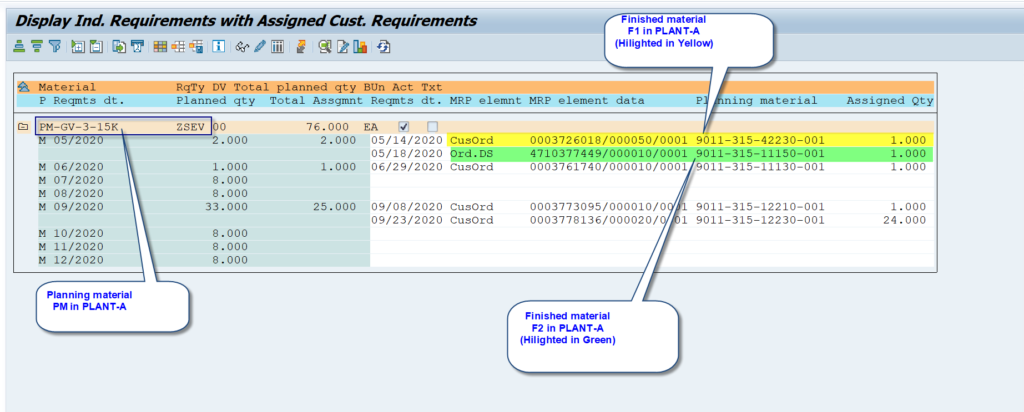 Centralize Forecasting for Customer and Interplant Demands Using ...