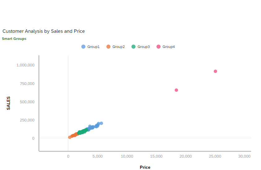 Make Smarter Business Decisions - Mastering SAP