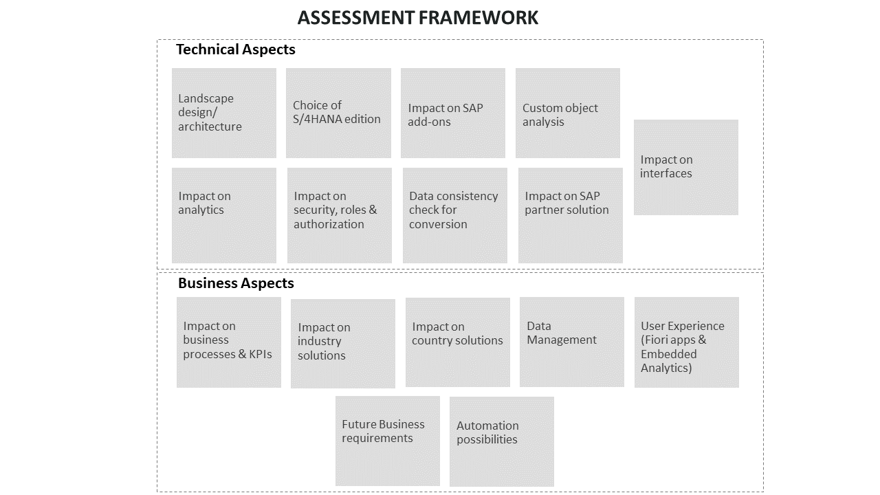 Assessment Framework Enables Optimal SAP S/4HANA Migration - Mastering SAP