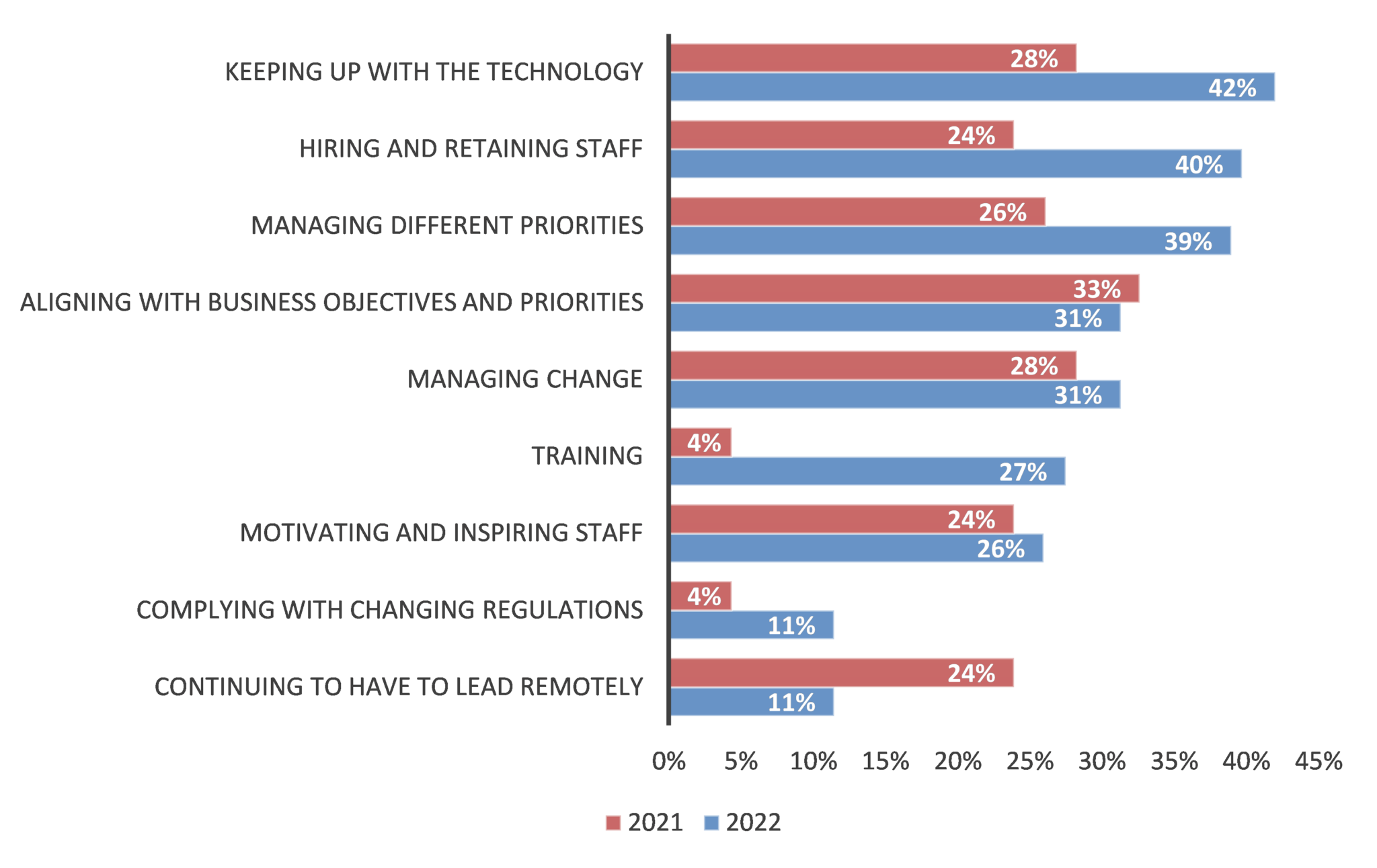 Making Skills a Key Component of Your HR Strategy - Mastering SAP