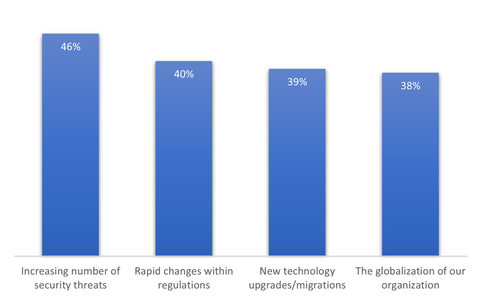Cybersecurity Impacting GRC Strategies - Mastering SAP