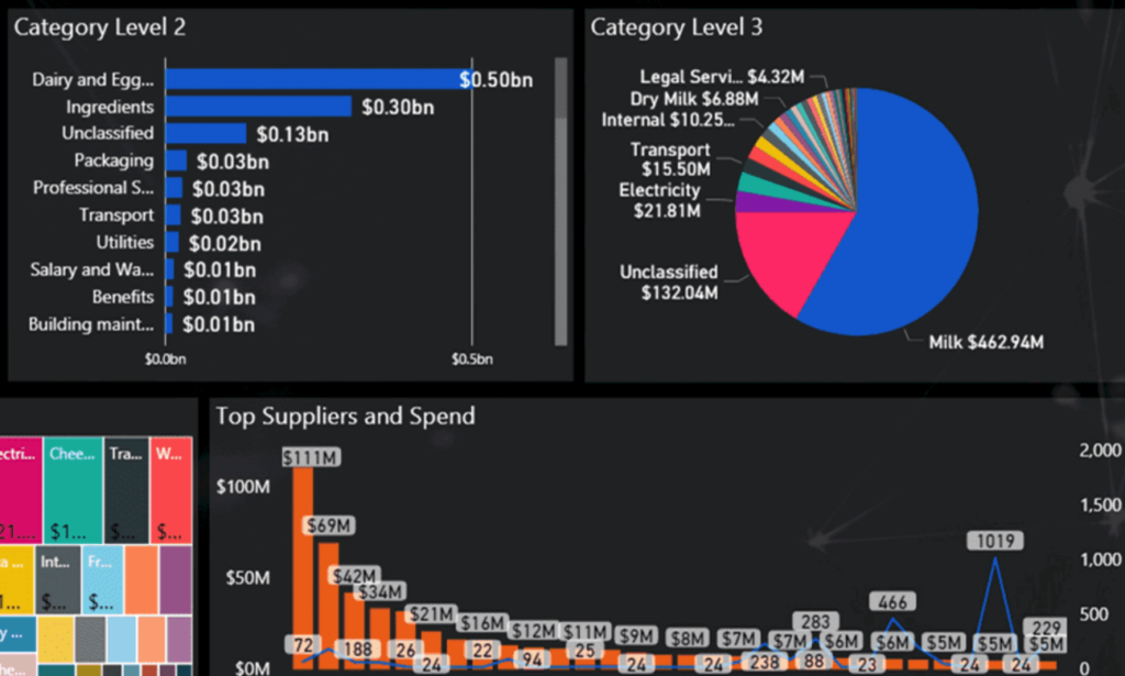 Spend Analysis and SAP MM - Mastering SAP