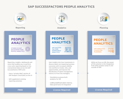 Getting Started with SAP SuccessFactors People Analytics Report Stories ...