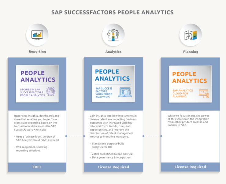 Getting Started with SAP SuccessFactors People Analytics Report Stories ...