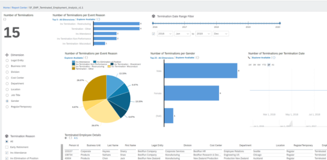 Getting Started with SAP SuccessFactors People Analytics Report Stories ...