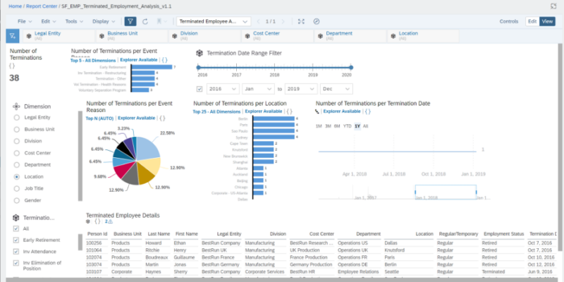Getting Started with SAP SuccessFactors People Analytics Report Stories ...