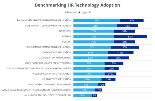 HXM and SAP S/4HANA - Benchmark Report | Mastering SAP