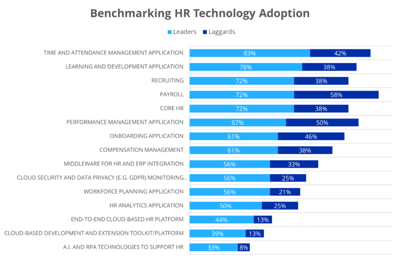 HXM and SAP S/4HANA - Benchmark Report | Mastering SAP HXM and SAP S/4HANA - Benchmark Report | Mastering SAP