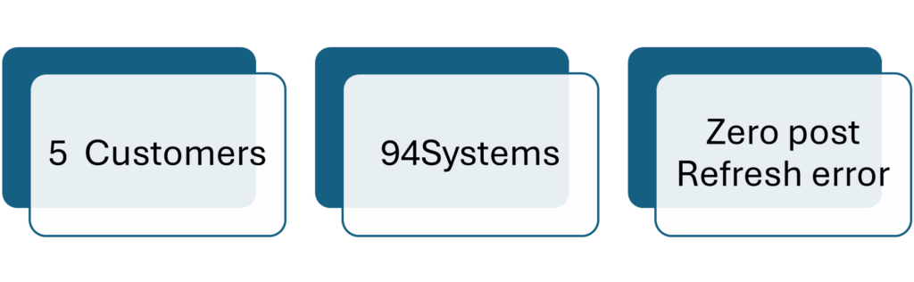 Simplify System Refresh and Reclaim 80% of your Cost and Time Investment - Mastering SAP