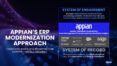SAP Process Orchestration (PO) Overview - Mastering SAP